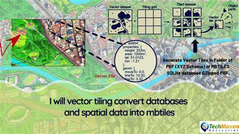 Map Tiling Portfolio Of Services And Data