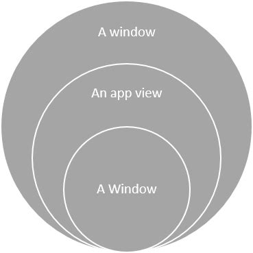UWP Series App Views Intro