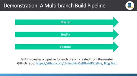 Continuous Integration With Jenkins Docker Sql Server