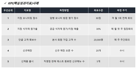인쇄하기