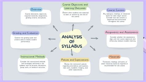 Micro Teaching Assignment Slide Untuk P Ppt Free Download