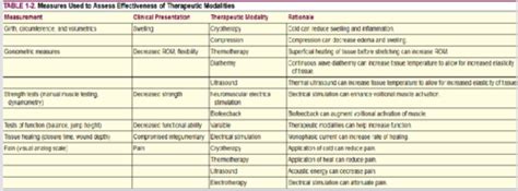 Modalities Exam Flashcards Quizlet