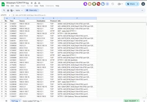 Ali Muhammad On Linkedin Wireshark Analyze Network Attack