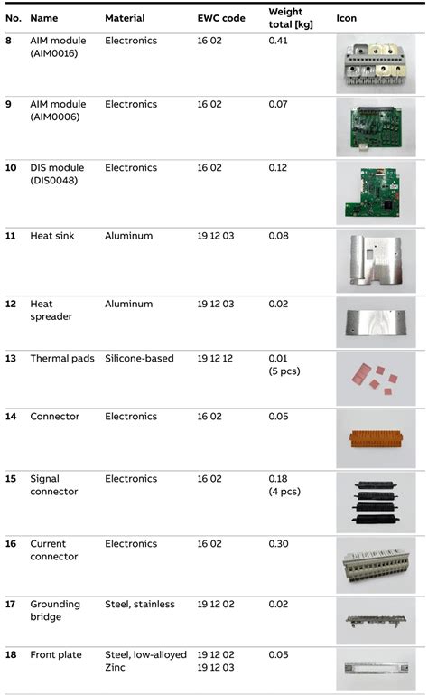 Abb Rex615 Protection Relay Disassembly Manual Manualslib