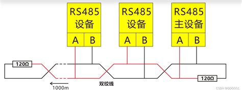 13stm32cubeide开发rs485总线驱动cubeide使用rs485串口编程 Csdn博客
