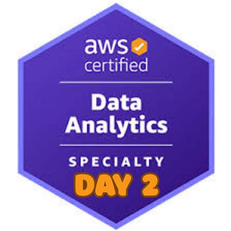 Nasir Hussain On Linkedin Aws Cloudcomputing Dataanalytics Bigdata Machinelearning…