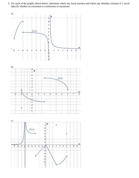 Solved For Each Of The Graphs Shown Below Determine Chegg