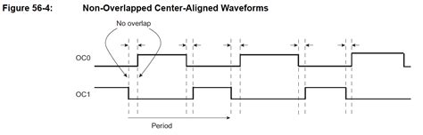 How To Design The Pwm Circuitry
