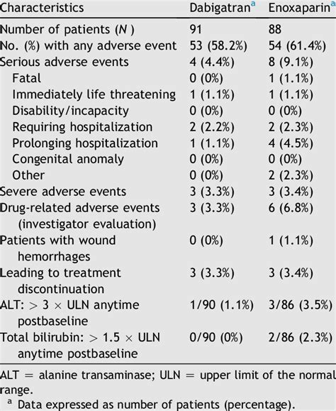Other Safety Outcomes Download Table