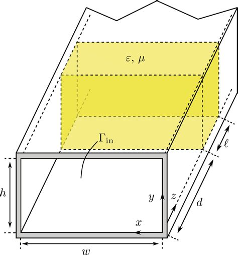 rectangular waveguide with dielectric inset download scientific diagram