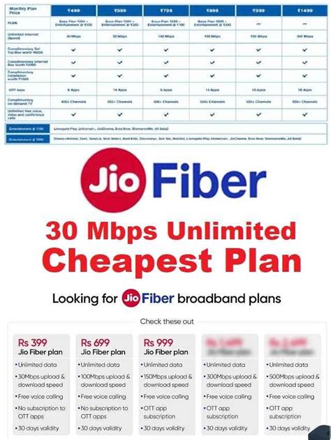 Cheapest Plan Of Jio Fiber With Mbps Speed And Unlimited Data The Viral News Live