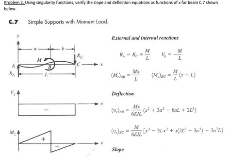 Problem 2 Using Singularity Functions Verify The