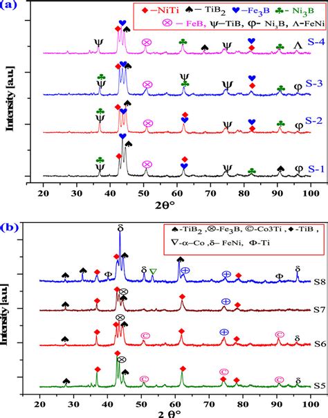 A Xrd Pattern Of Tib2 Ceramic Coating Without Co Addition Deposited
