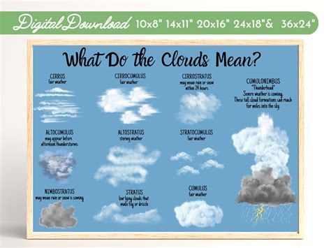 Cloud Types Science Id Poster Weather Etsy Uk