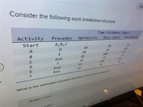 Solved Consider The Following Work Breakdown Structure Chegg