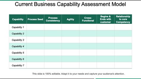 Top 10 Capability Assessment Templates With Samples And Examples