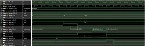 Axi Memory Mapped To Pci Express Ip Narrow Burst Write Access From