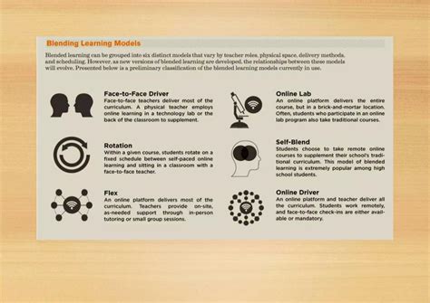 Blended Learning Lesson Plan Maths Ppt Pptx