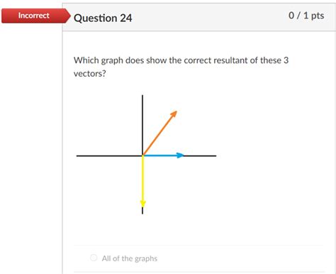 What Is The Purpose Of This Lab To Verify The Chegg
