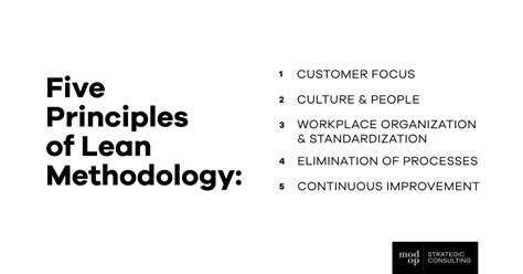 Strategicconsulting Leanmethodology Digitalprojectmanagement Mod