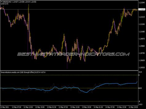 Brooky Strength Rev Indicator ⋆ Top Mt4 Indicators Mq4 Or Ex4 ⋆ Best Metatrader