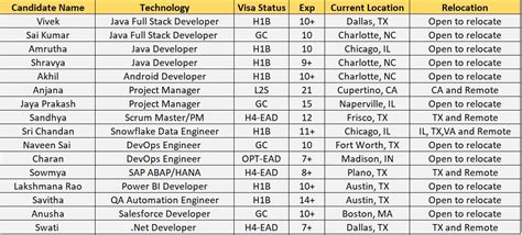 venky p on linkedin javadeveloper fullstackjavadeveloper sapabap