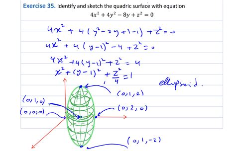 Solved Could You Please Explain How This Graph Was Created Chegg Com
