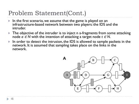 Ppt Game Theoretic Models For Detecting Network Intrusions Powerpoint