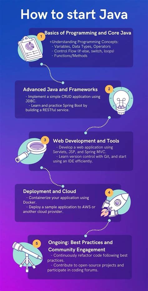 Andry Sambatra Gloria Flavien Randriambololona On Linkedin Java Programming Learningjourney