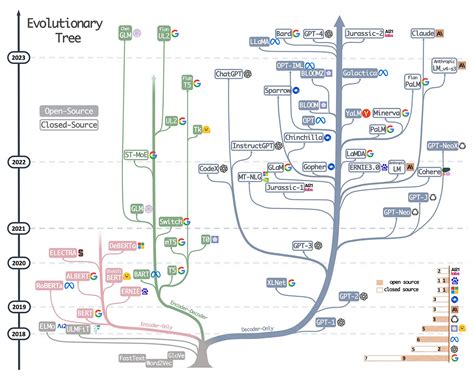 Prefix Tuning Lightweight Adaptation Of Large Language Models For Customized Natural Language