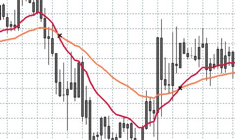 Скачать бесплатно индикатор Примеры к библиотеке Украшение