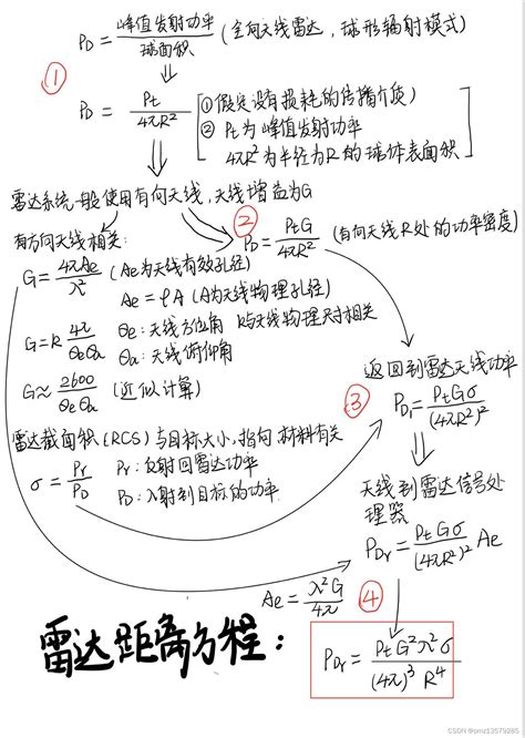 小白学雷达系列之脉冲雷达基本组成（一）脉冲雷达的基本知识点 Csdn博客