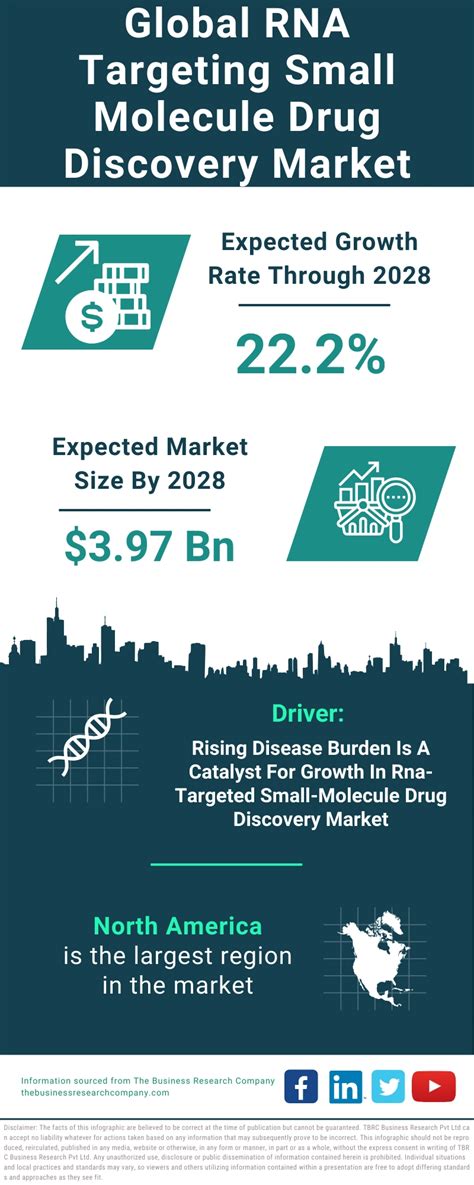Rna Targeting Small Molecule Drug Discovery Market Growth Report 2024 Market Demand 2033