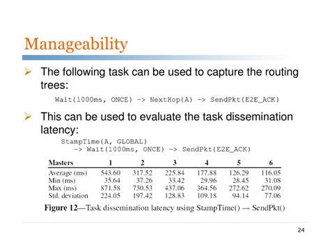 Ppt The Tenet Architecture For Tiered Sensor Networks Powerpoint Presentation Id144642