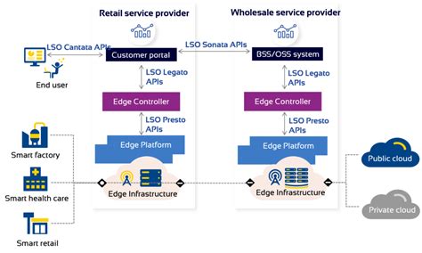 the next frontier in edge computing mef