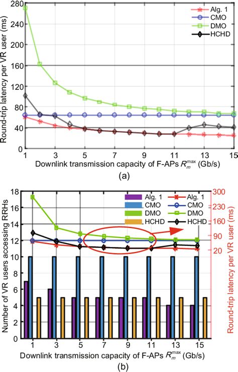 Figure 3 From Joint Uplink And Downlink Resource Allocation For Low