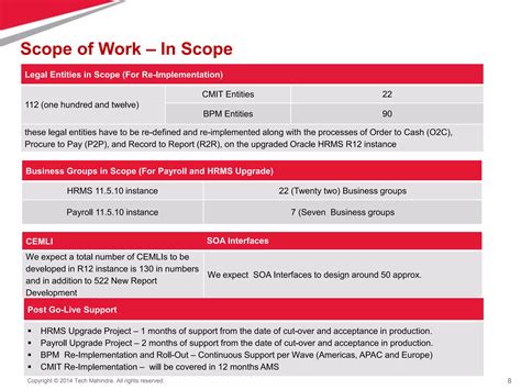 Oracle Erp Implementationgenpactv7pptx Computer Software And Applications Computing