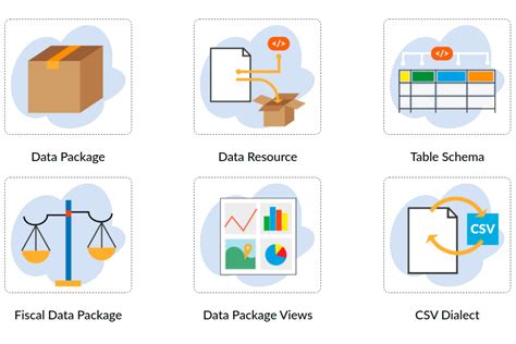 Frictionless Data Frictionless Data