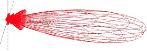 Radiation Profile Of A 10 Element Log Periodic Antenna Dimensions For Download Scientific