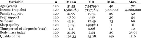 Characteristic Of Sample Continous Data Download Scientific Diagram