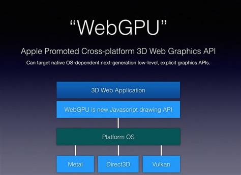 Webgpu究竟有何优势？本文清楚webgpu Or Webgl的好处！ 知乎