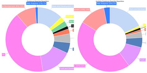 responsiveness not working well when adding plugins · issue 280