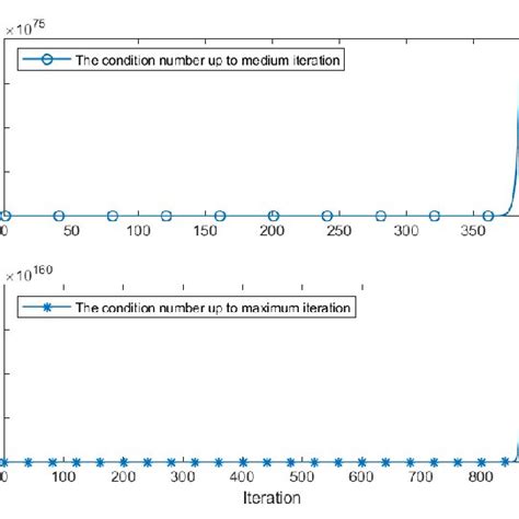 Zero Sequence Networks Of The 5 Limb Two Winding Transformer According Download Scientific