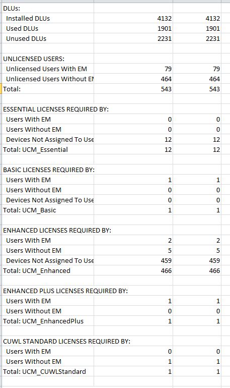 cuwl license and lcu report in cucm v8 6 cisco community