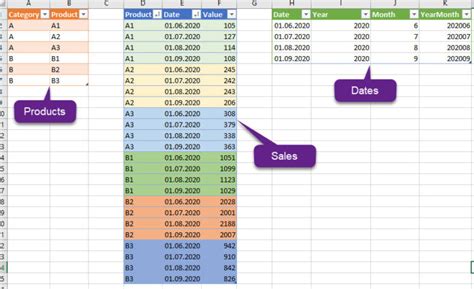 Power Query Connection To Excel Powerpivot Data Model Excel Inside