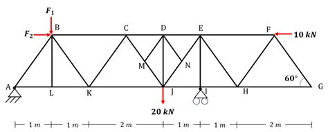A ﻿identify All The Zero Force Members In The Truss