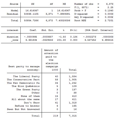 Bivariate Analysis Case Solution And Analysis HBR Case Study Solution Analysis Of Harvard
