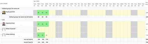 New Workload Report Does Not Show Data For Some Users Jira Assistant