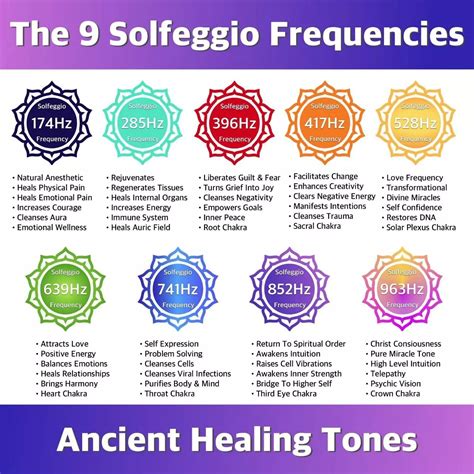 Introduction To Solfeggio Frequencies Aaron Hugh Bach
