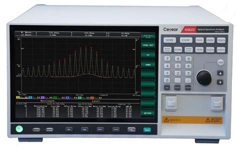 600~1700nm Wideband Optical Spectrum Analyzer